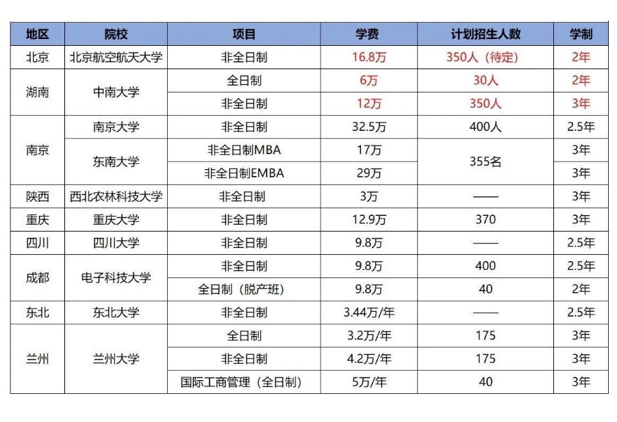震惊！985院校MBA项目没有提前面试？ - 知乎