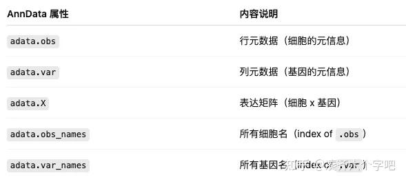 Seurat和h5ad数据相互转化以及10X多样本数据整理和读取(Python) - 知乎