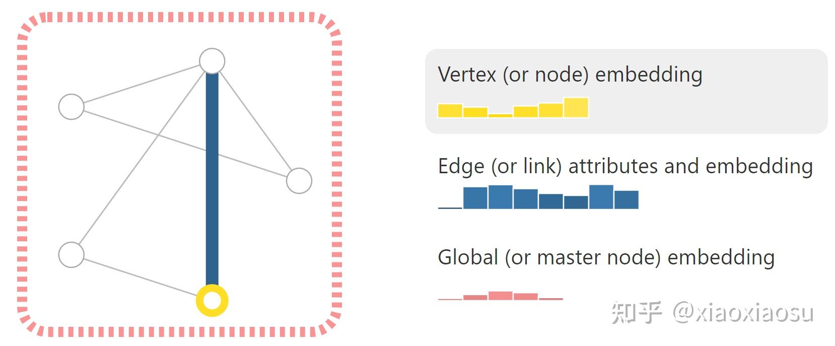 图学习基础-“A Gentle Introduction to Graph Neural Networks”学习笔记 - 知乎