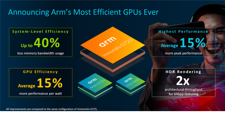 Arm最新一代CPU和GPU性能同时提升15% - 知乎