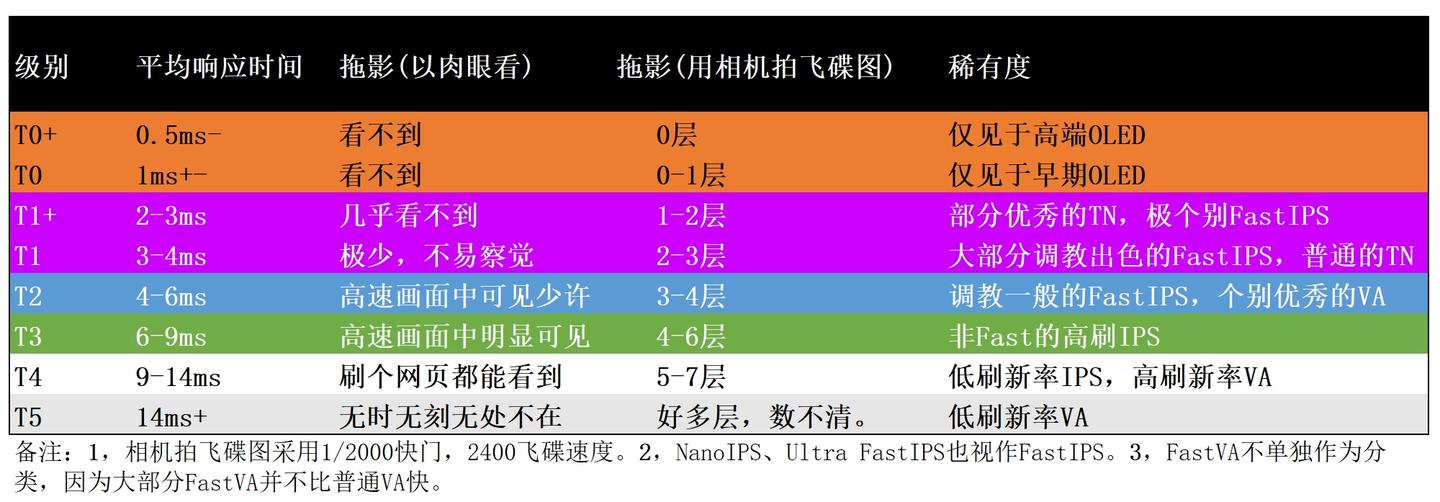 不止是性价比！ 入门级电竞显示器科睿X41(1080P 180Hz)评测 - 知乎