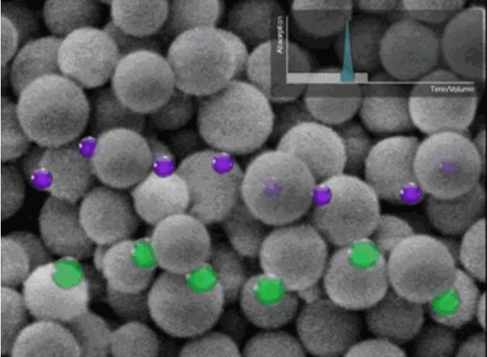 实验室常用仪器测试原理大全2--MS,GC,GPC - 知乎