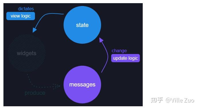 Rust GUI 库：Iced 快速入门 - 知乎