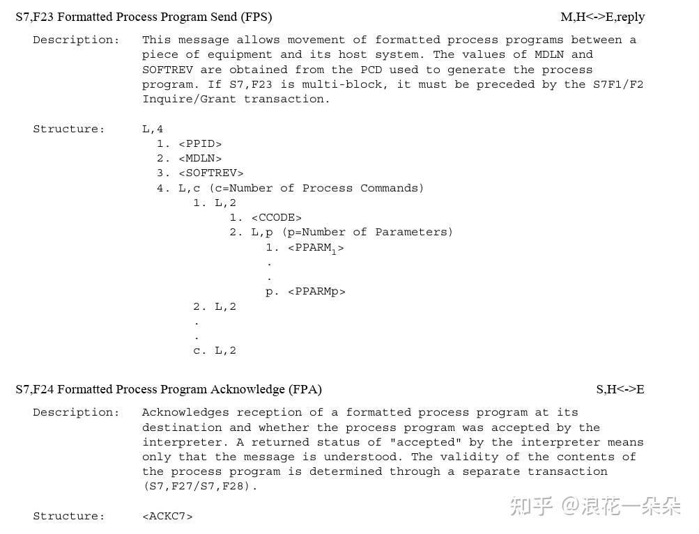 半导体行业-SECS/GEM协议 JAVA与SECS/GEM通信 什么是配方？springboot集成SECS通信协议 配方管理S7FX - 知乎