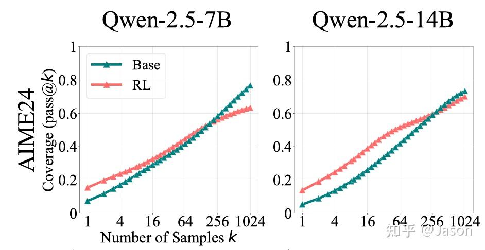 VLM RL如何涨点 - 实践和思考 - 知乎