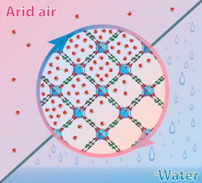 MOFs、COFs开拓者Omar M. Yaghi教授2019年发表了哪些成果？ - 知乎
