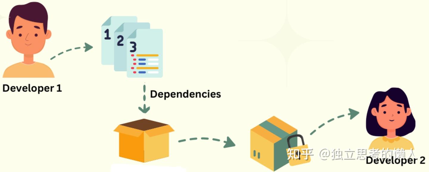 PEP 751-一个Python的包锁定文件新标准 - 知乎