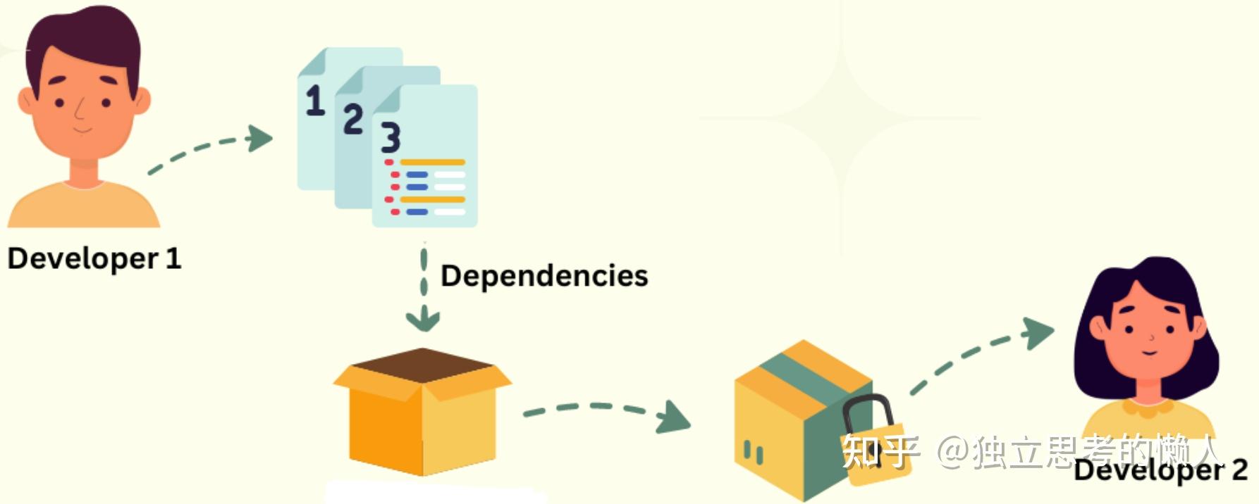 PEP 751-一个Python的包锁定文件新标准 - 知乎