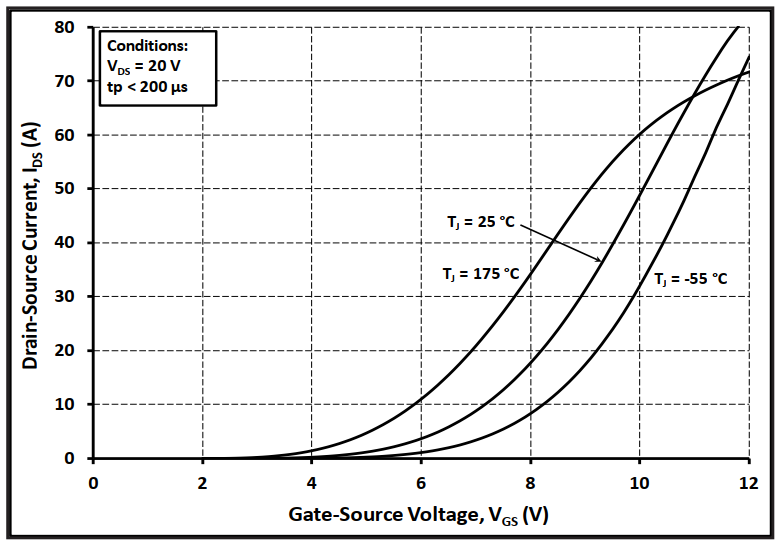 mosfet规格书中VGS的第三个参数应该怎么理解？ - 知乎