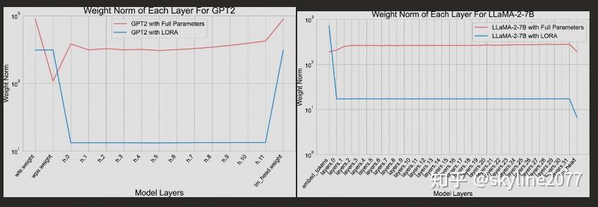 LISA微调技术解析 - 知乎