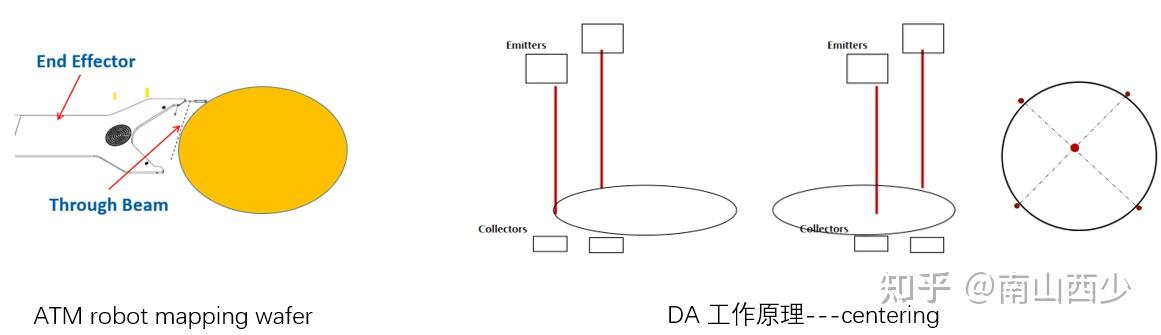 3D NAND 学习笔记--晶圆传送 wafer transfer - 知乎