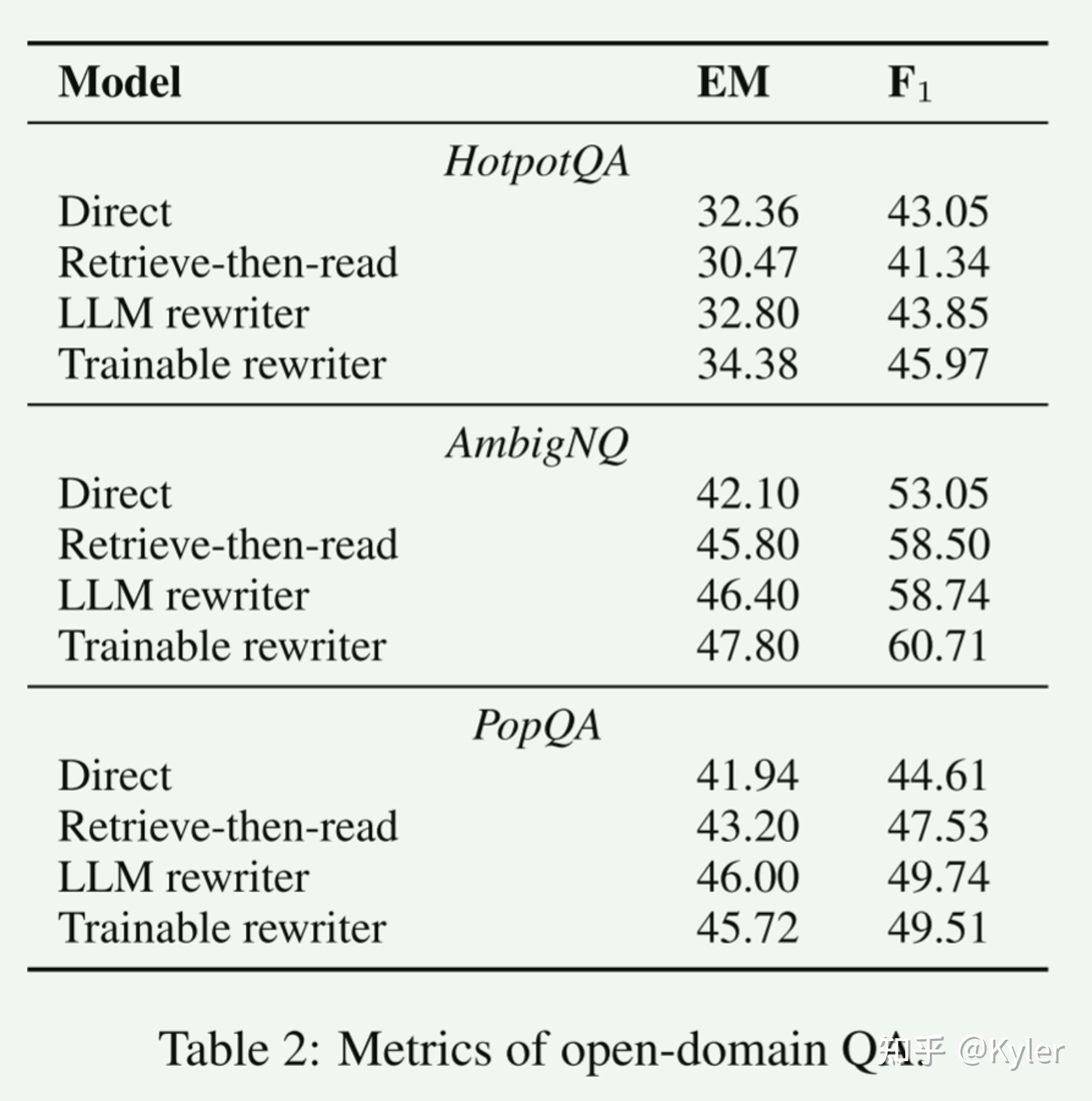 提升大型语言模型性能的新方法:Query Rewriting技术解析 - 知乎