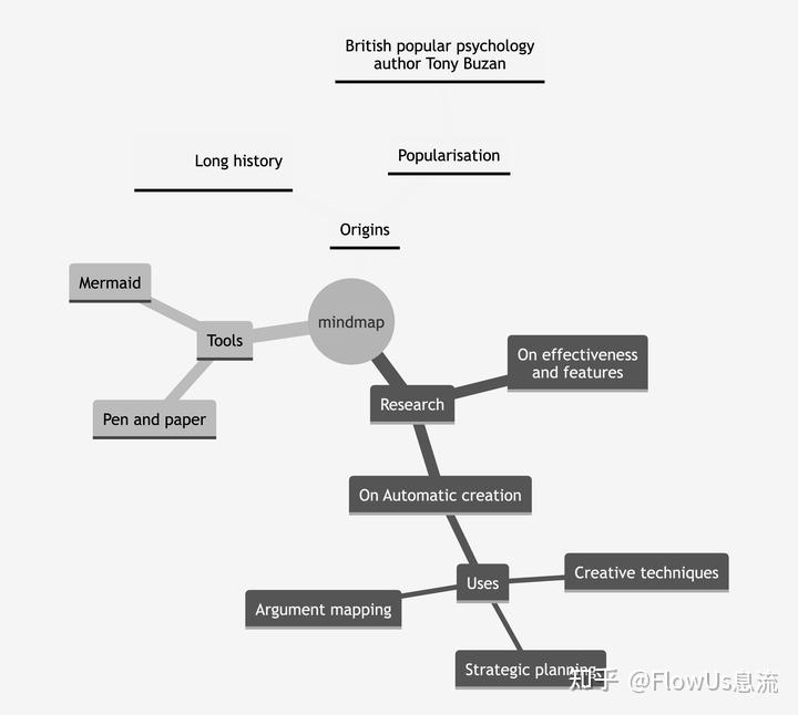 Mermaid 使用教程：从入门到精通 - 知乎