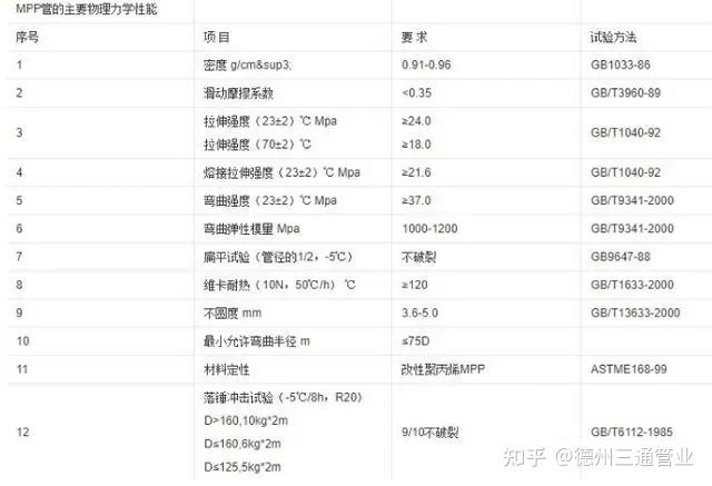 mpp 电力管有哪些特性？ - 知乎