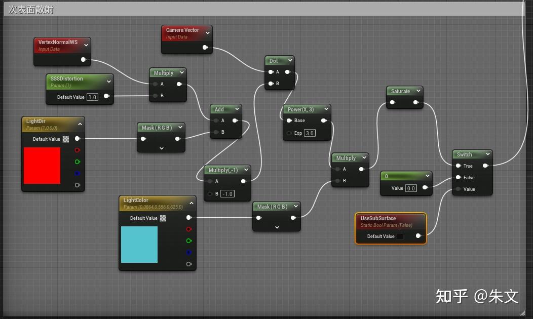 [UE5实践] Shell-Fur毛发渲染 - 知乎