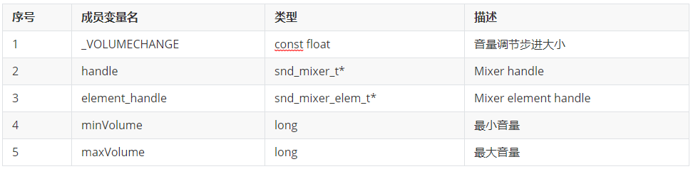 Linux应用开发【第八章】ALSA应用开发 - 知乎