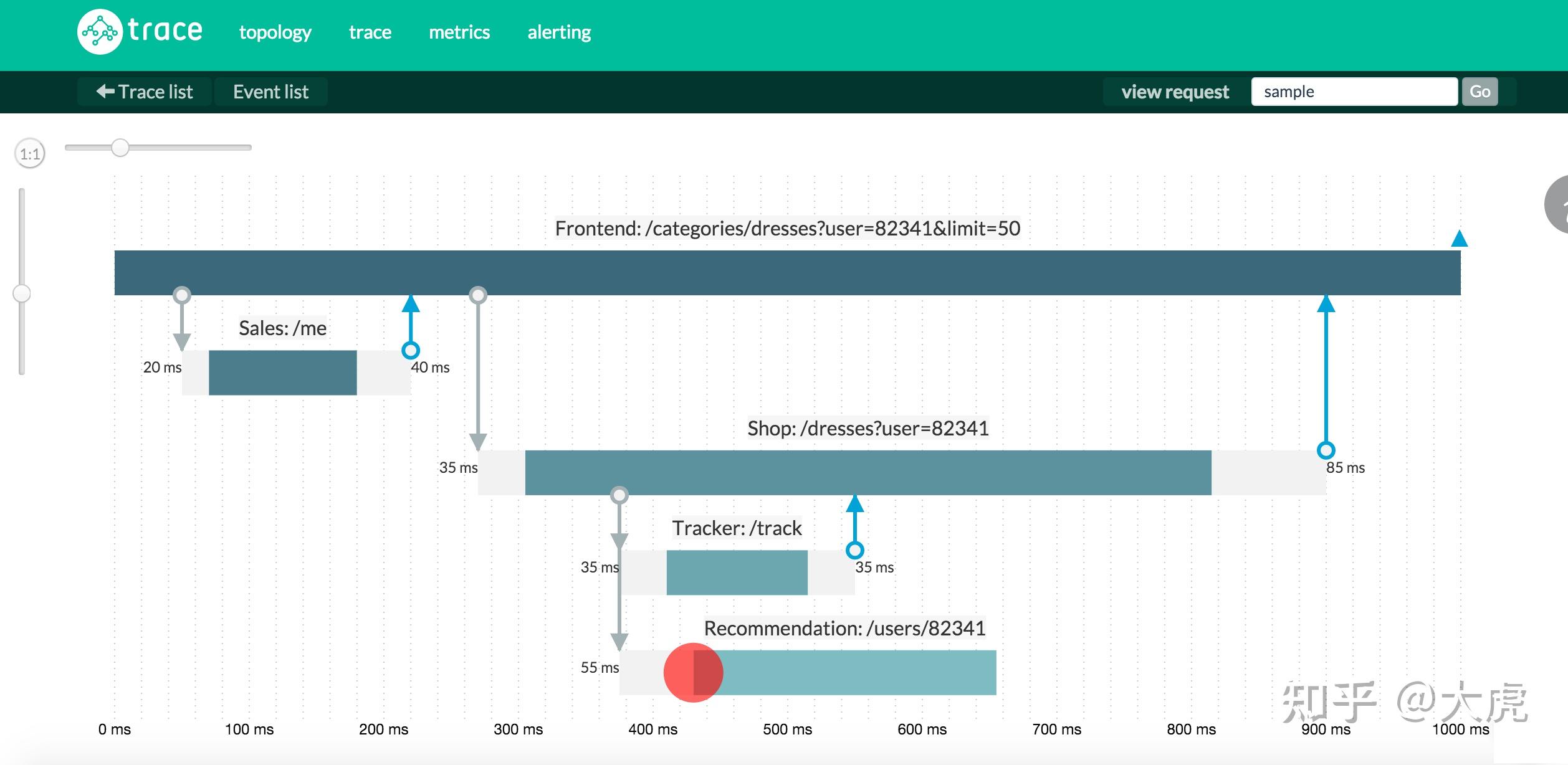 前端打包过程源码解析：Webpack、Rollup、Gulp、Grunt 、Vite 的底层与异同深度剖析（历时一个月五万字详解） - 知乎