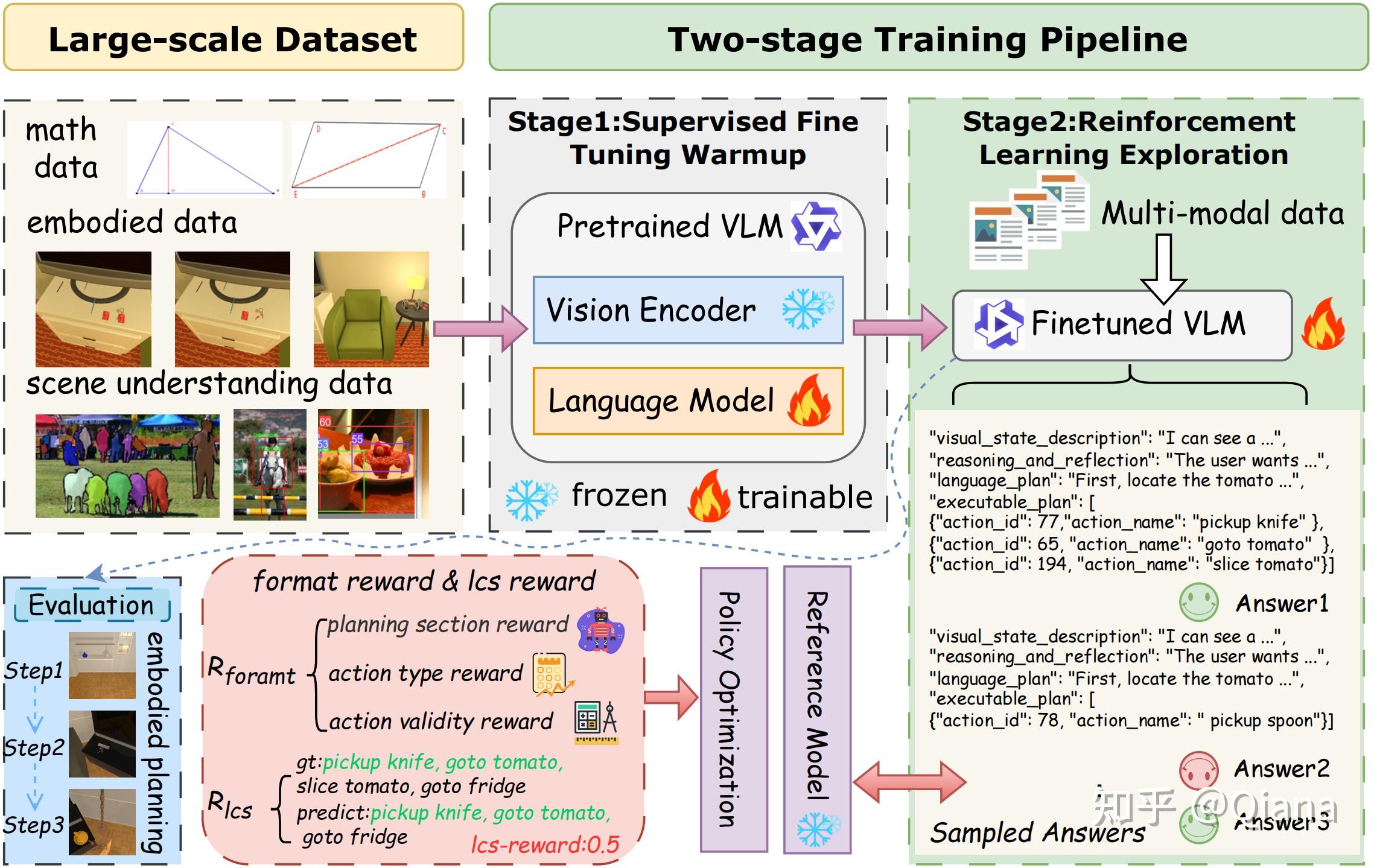 【具身任务规划】RoboGPT-R1: Enhancing Robot Planning with Reinforcement ...