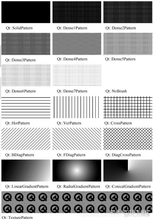 学习QT之QT绘图原理详解 - 知乎