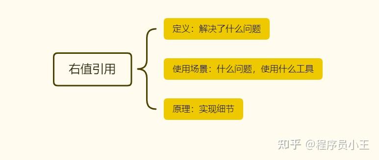 Rvalue References, Move Semantics, and Perfect Forwarding - 知乎