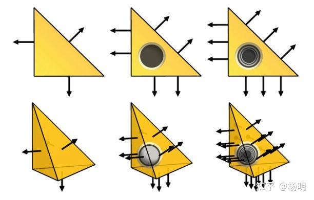 模块化有限元开源程序MFEM教程[1]-功能概览 - 知乎