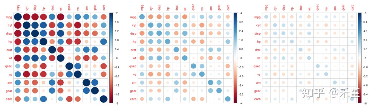 R语言 | corrplot包画相关性图 - 知乎