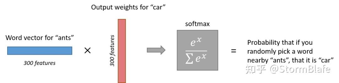 万字长文经典-文本特征处理的四类方式 - 知乎