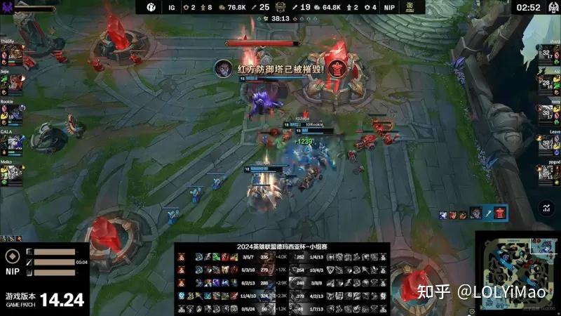 IG 1-0 NIP：团战发力锁定胜局，IG有惊无险胜NIP拿下二连胜 - 知乎