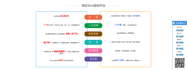 Seo公司实际上是做什么的？ 知乎 4146