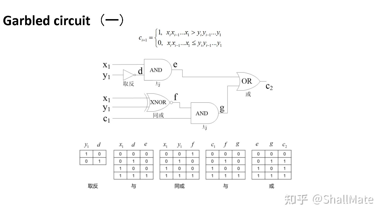 Concretely Efficient Secure Multi-party Computation Protocols: Survey and More - 知乎