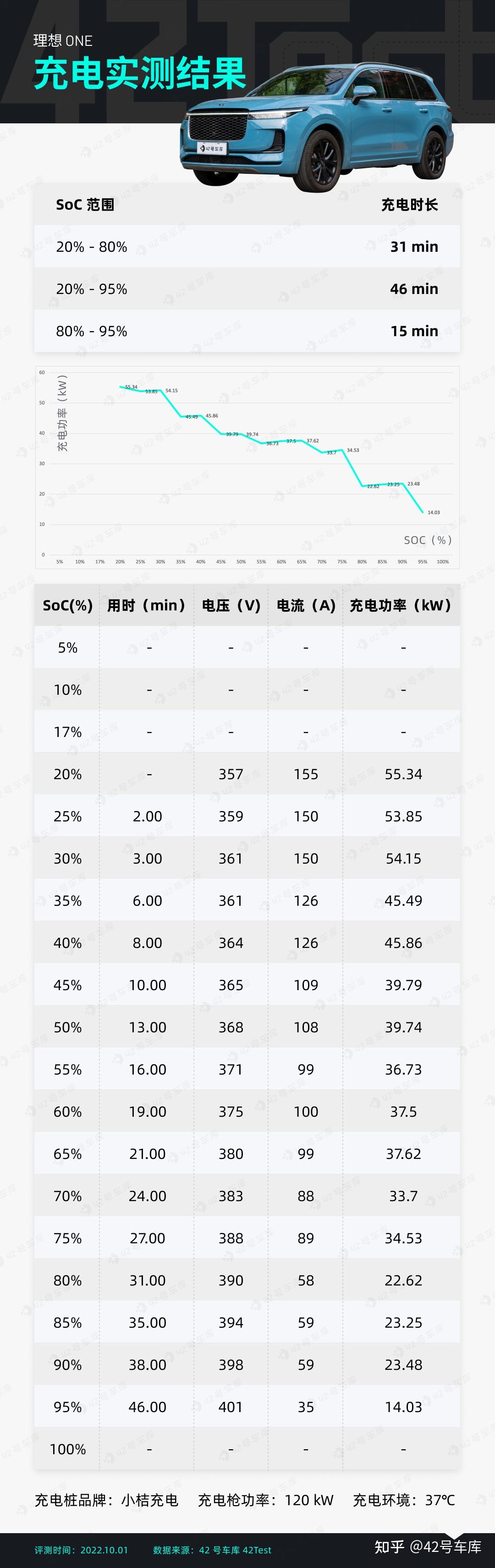 对比理想ONE/L8/L9，三车在配置、空间、性能等方面有何异同？ - 知乎