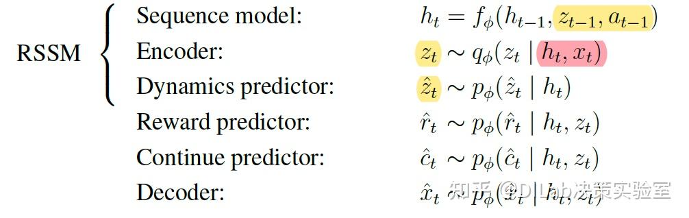 最前沿———决策智能与强化学习（2）：World Models - 知乎