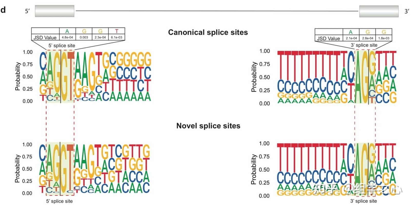 eqtl和qtl到底有啥关系！和twas呢！? - 知乎