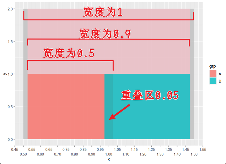 关于ggplot2的position_dodge与position_dodge2辅助函数 - 知乎