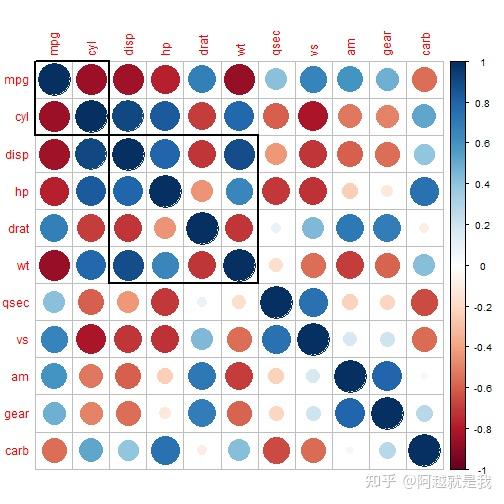 corrplot包画相关性图详解 - 知乎