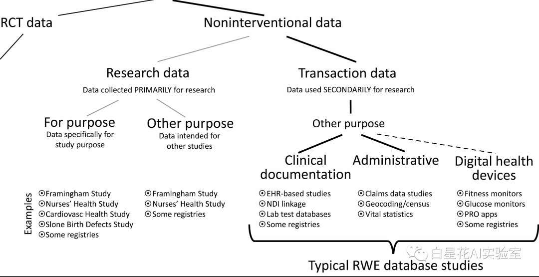 Endocr. Rev. | 对糖尿病治疗的临床结果进行真实世界的证据研究 - 知乎