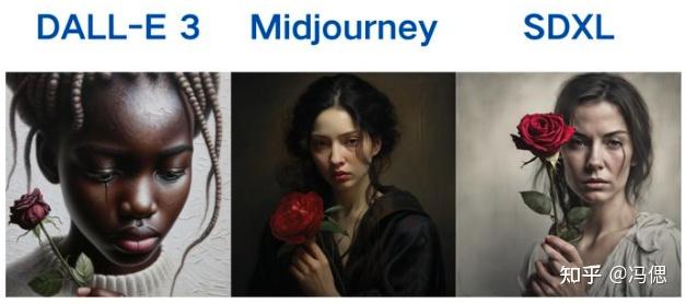 AI绘画中Stable Diffusion，Midjourney，DALL-E3有什么区别，如何选择？ - 知乎