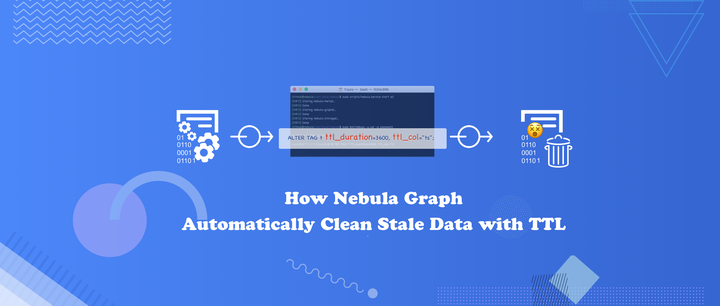 图数据库 Nebula Graph TTL 特性 - 知乎