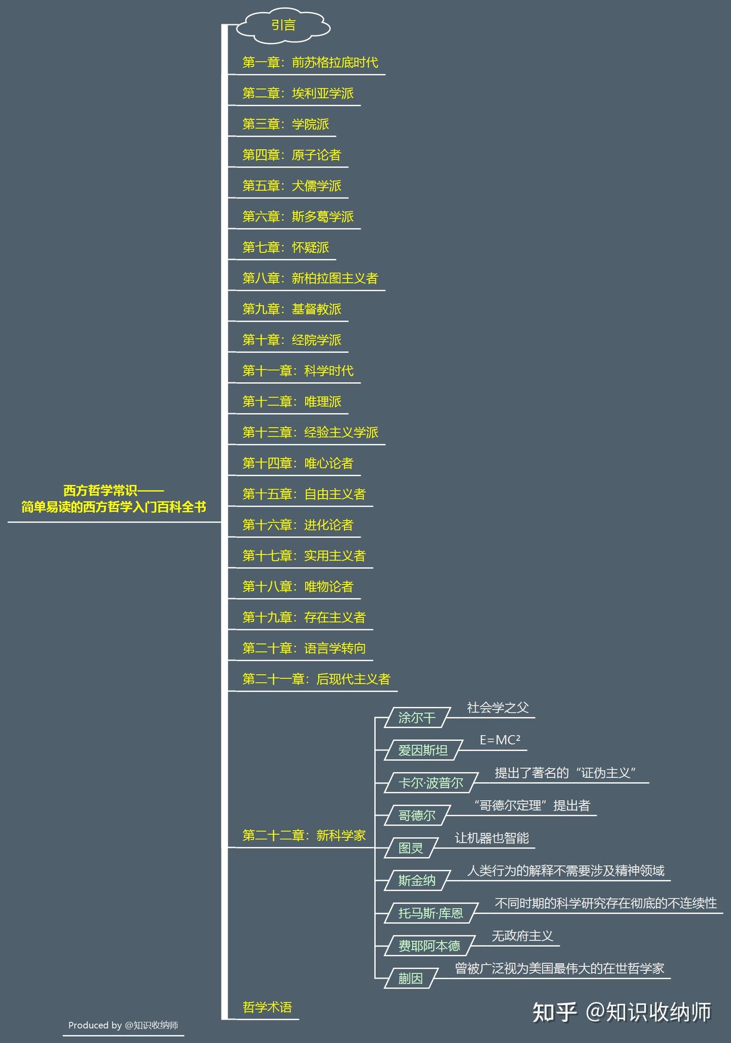 95 第二十二章：新科学家——卡尔·波普尔：提出了著名的“证伪主义” - 知乎
