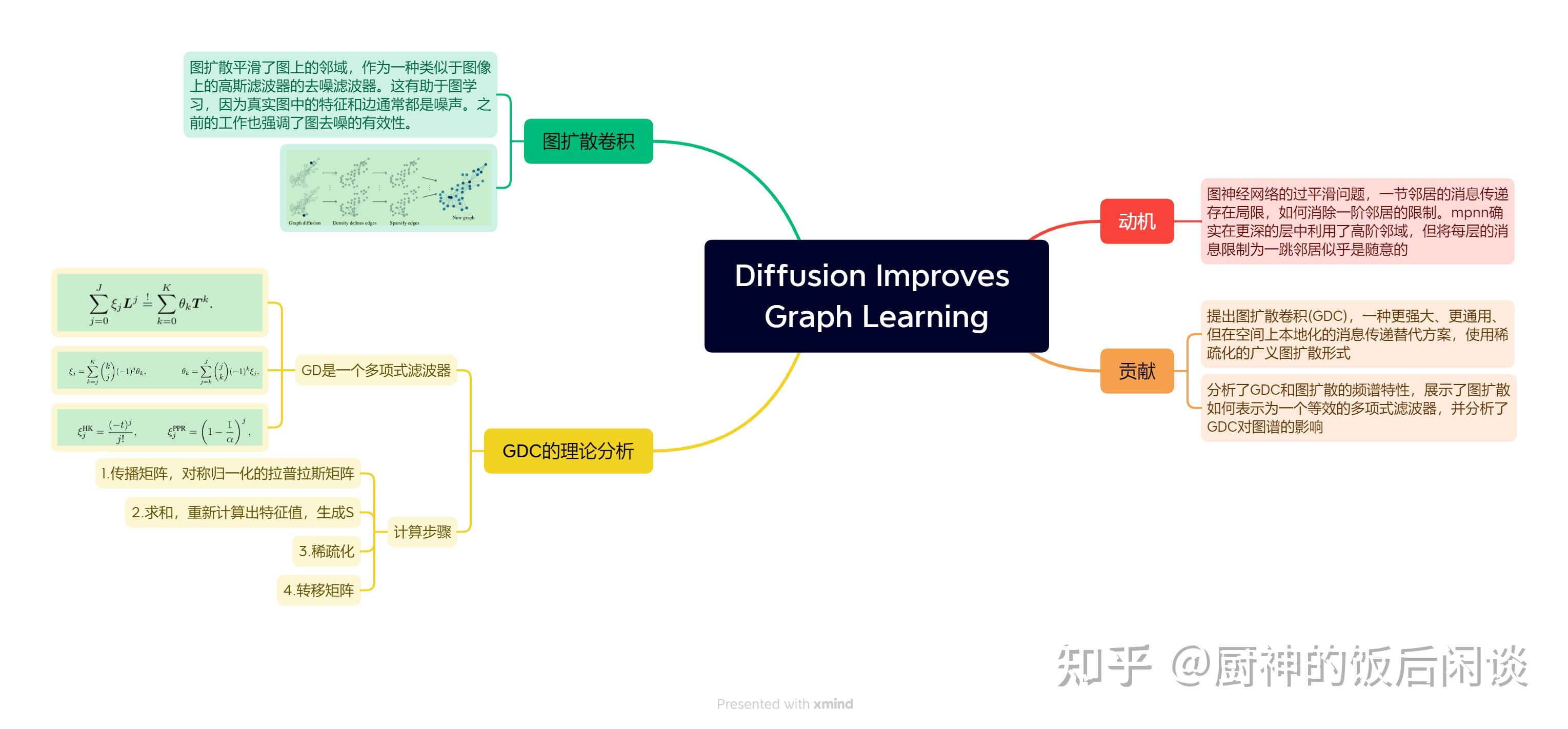 6. Diffusion Improves Graph Learning - 知乎