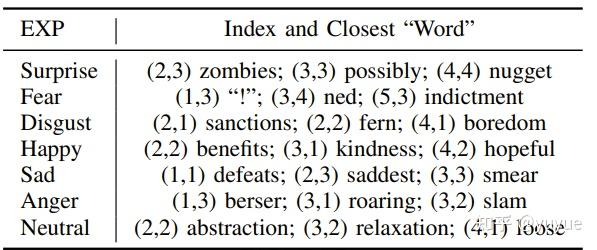 论文阅读：CLIPER: A Unified Vision-Language Framework for In-the-Wild Facial ...