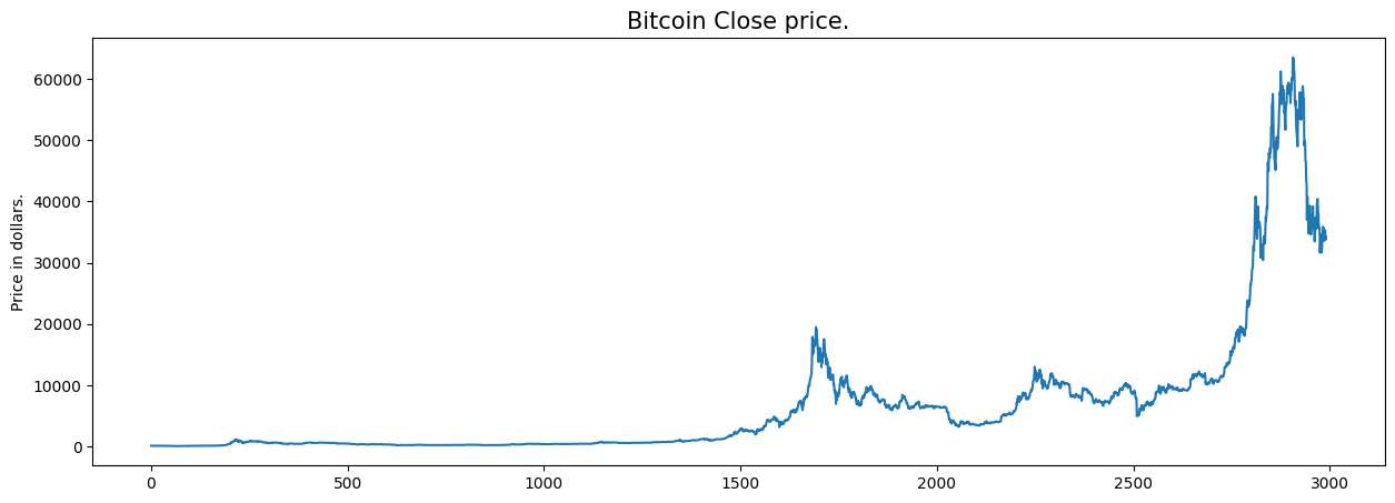 Python+AI提示词比特币数据预测：Logistic逻辑回归、SVC及XGB特征工程优化实践 - 知乎