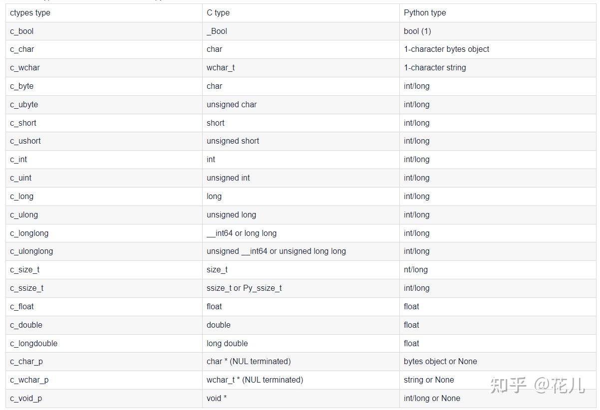 matlab脚本导出动态库文件.dll，并被python调用 - 知乎