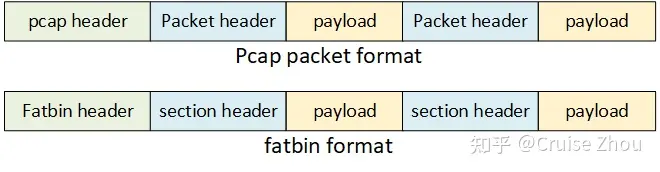 CUDA Fatbin动态解压缩 - 知乎
