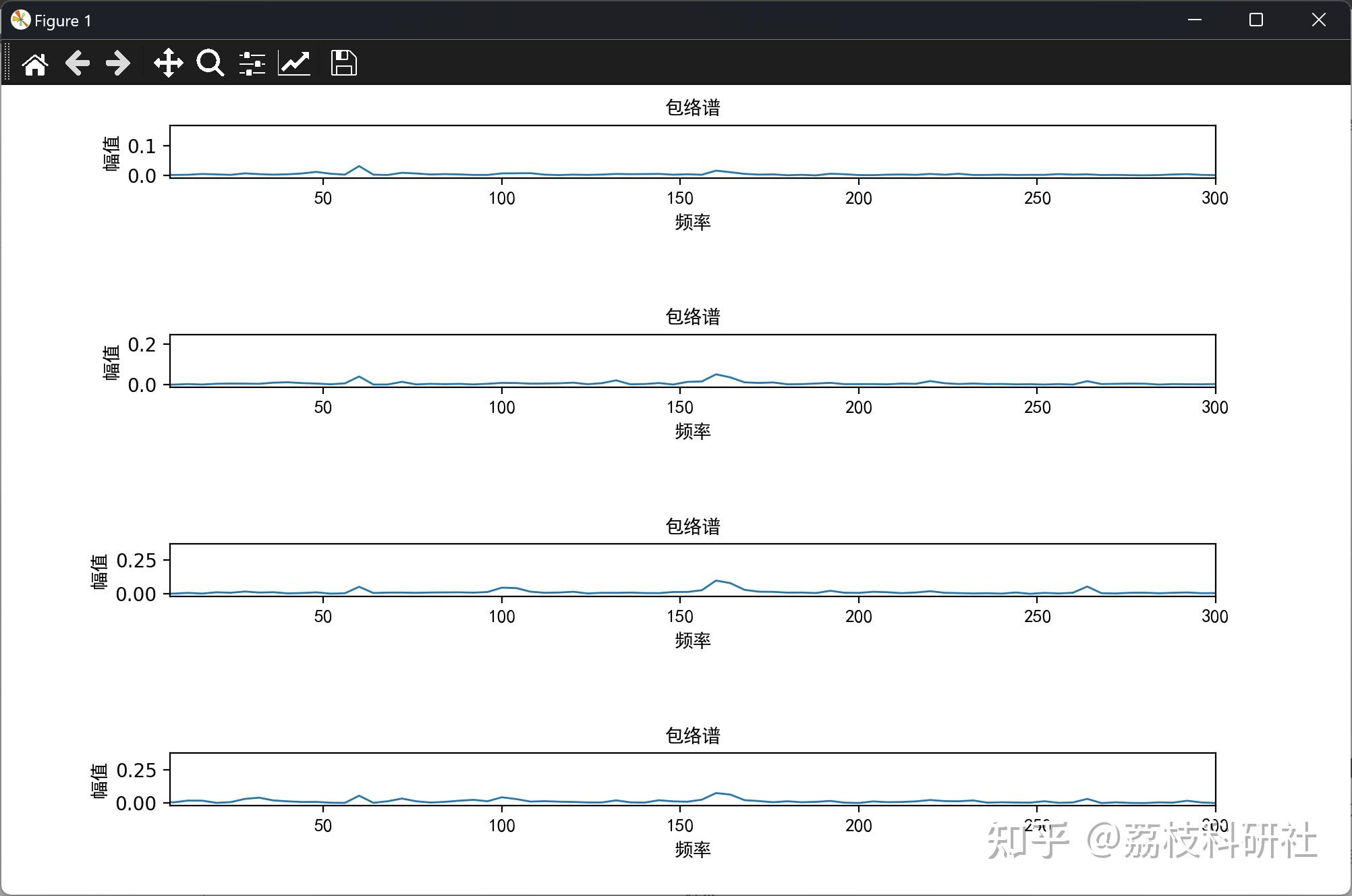 【vmd分解】包含包络线,包络谱,中心频率,峭度值,能量熵,样本熵,模糊熵,排列熵,近似熵,包络熵,频谱图研究(python代码实现) 知乎