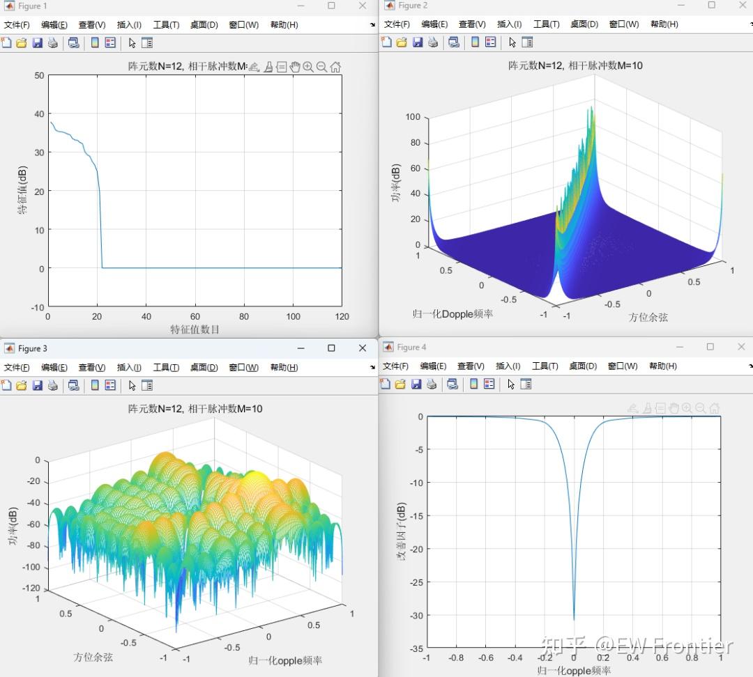 【STAP】全自由度空时自适应处理【附MATLAB代码】 - 知乎