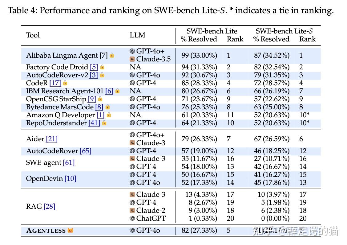论文笔记-AgentLess: Demystifying LLM-based Software Engineering Agents - 知乎
