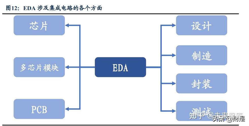 华大九天研究报告：EDA国产之巅，唯一国家队十年造梦全球龙头 - 知乎