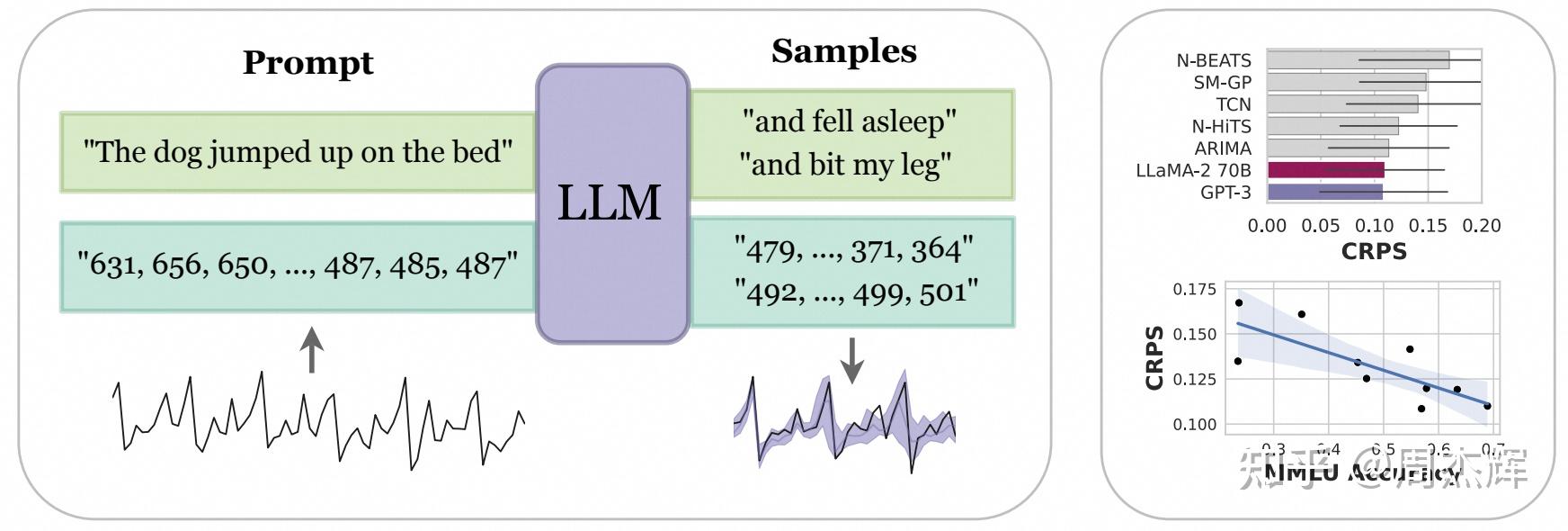 时间序列基础模型（Foundation Models for Time Series） - 知乎