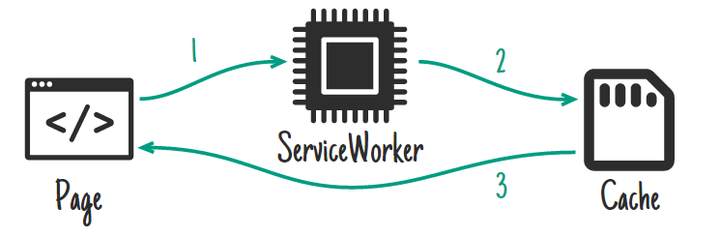 使用webpack自动配置Service Worker - 知乎